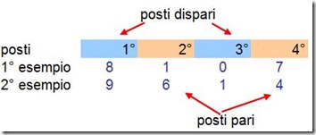 matematicamedie: Scoprite il criterio di divisibilità per 11